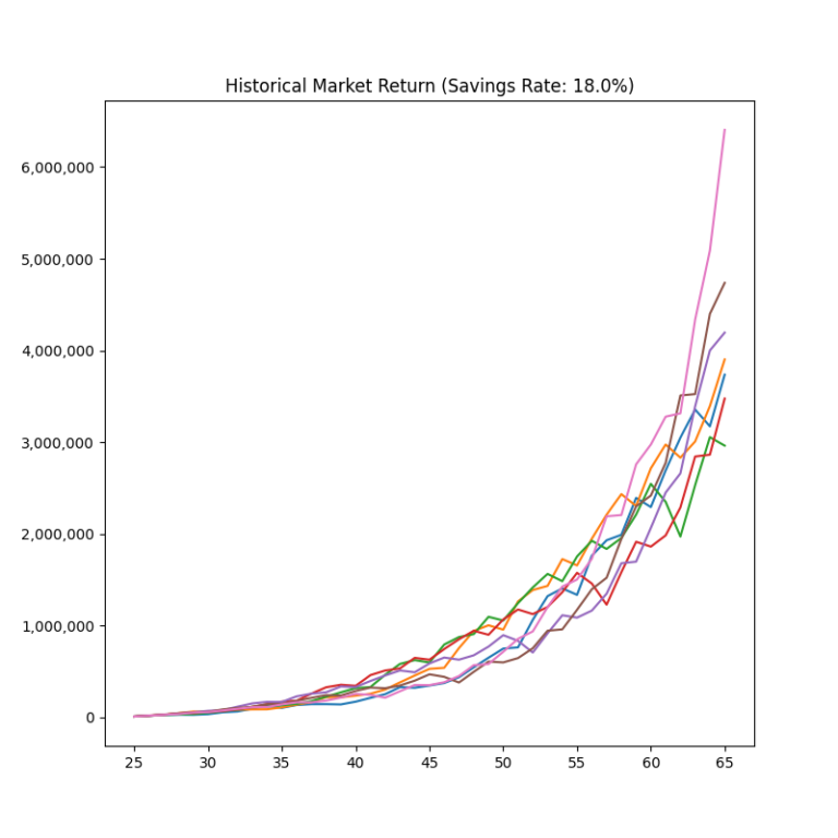 Using Market Data in the Python Net Worth Estimator | Lou Franco: code ...